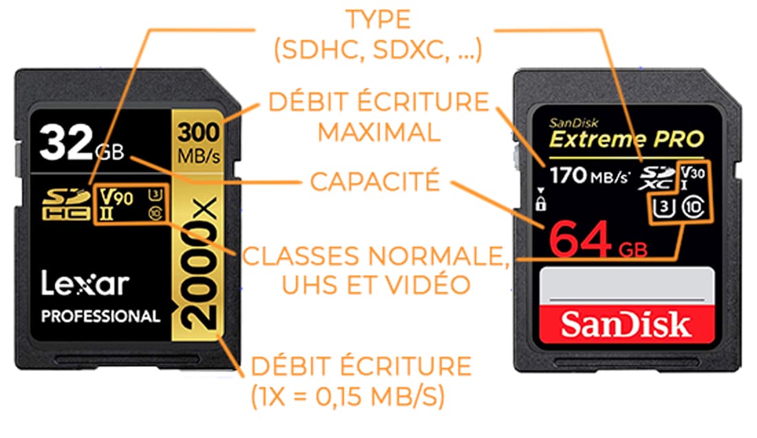 Quelle Carte Sd Pour Appareil Photo