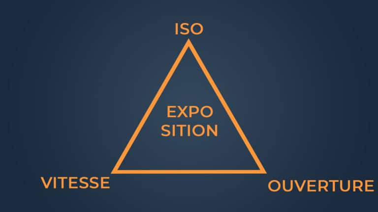L'EXPOSITION en PHOTO : comprendre le triangle