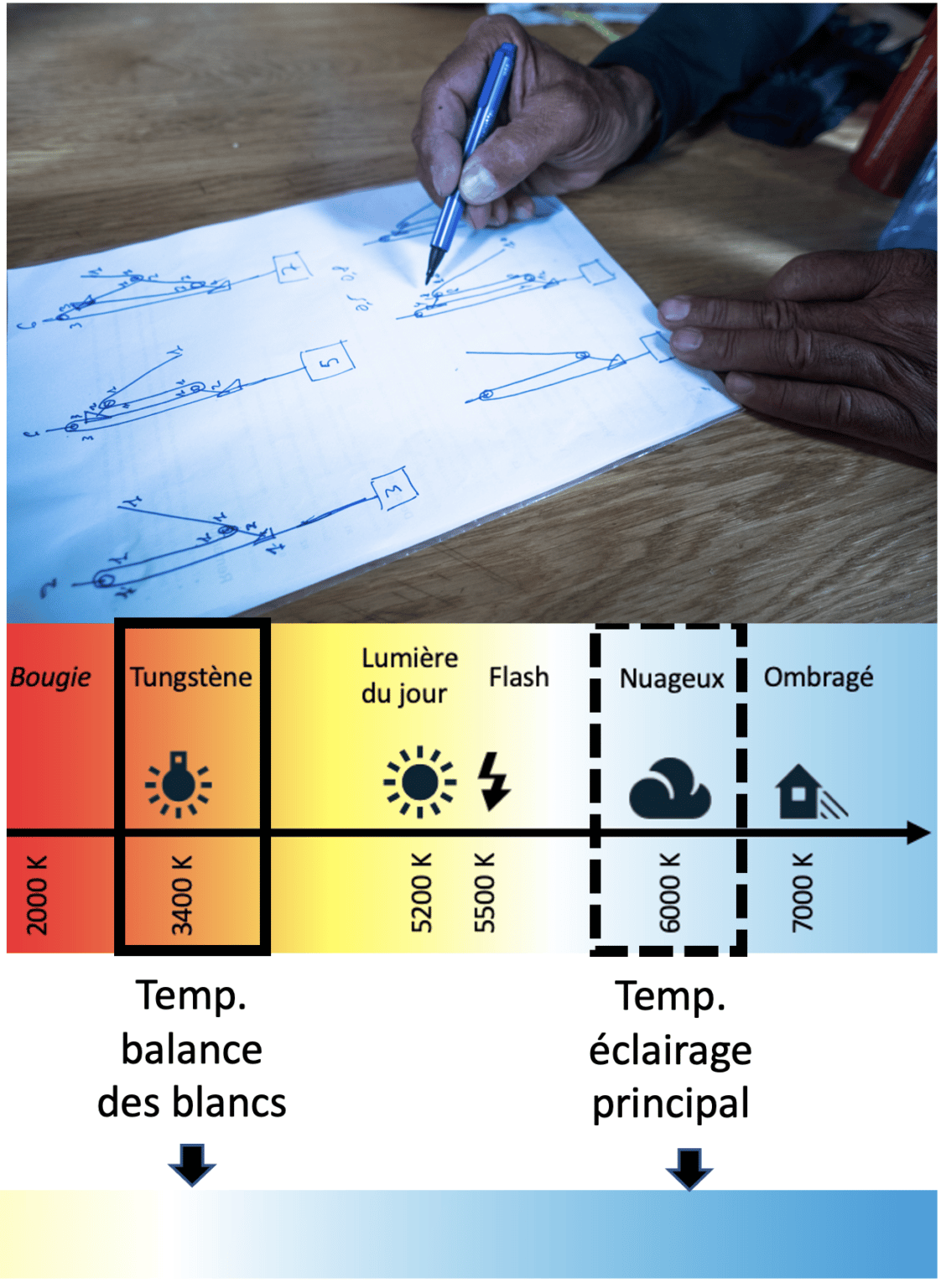 LA BALANCE DES BLANCS EN PHOTO: la comprendre et la maîtriser