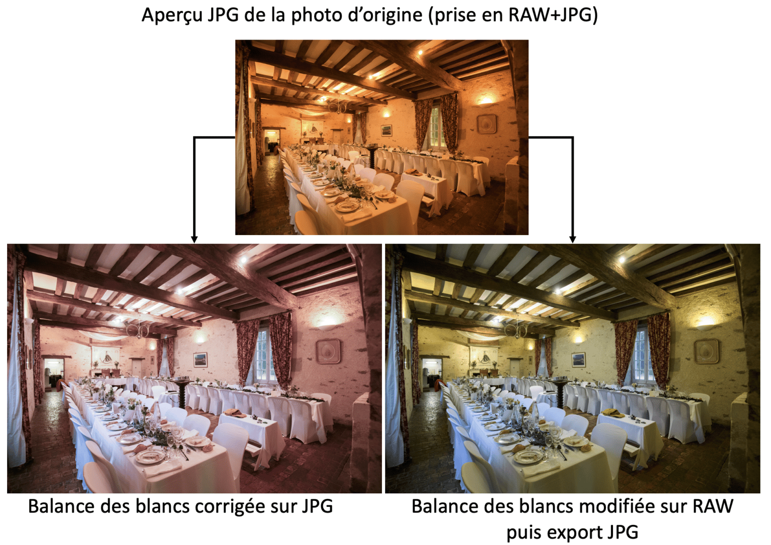 LA BALANCE DES BLANCS EN PHOTO: la comprendre et la maîtriser