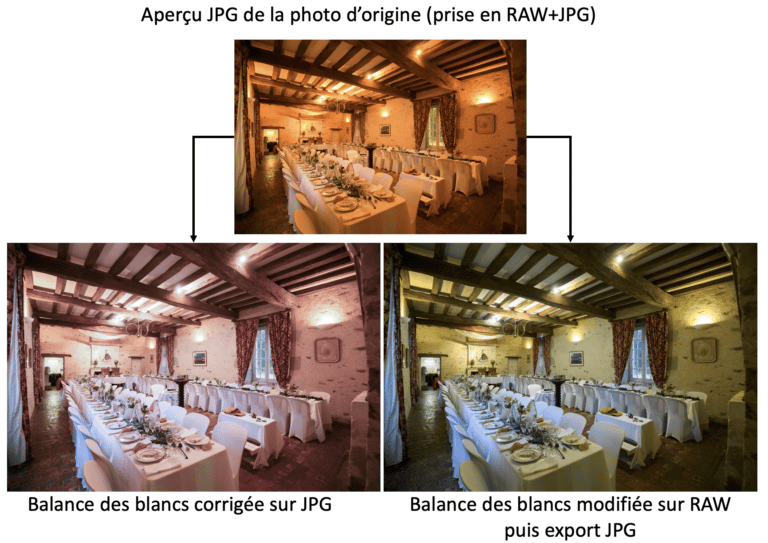 LA BALANCE DES BLANCS EN PHOTO: la comprendre et la maîtriser