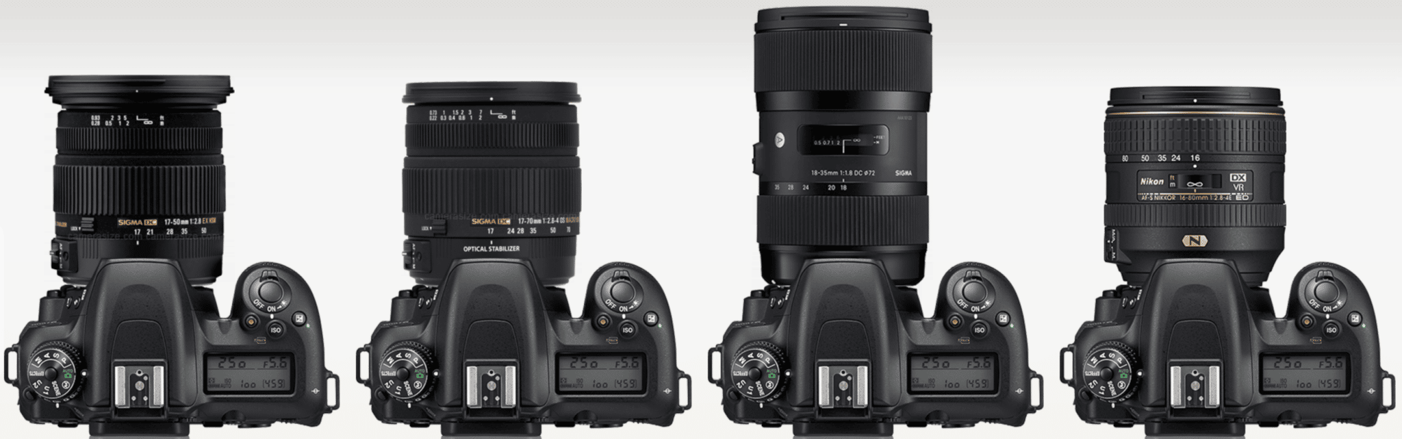 QUEL OBJECTIF PHOTO CHOISIR EN 2025